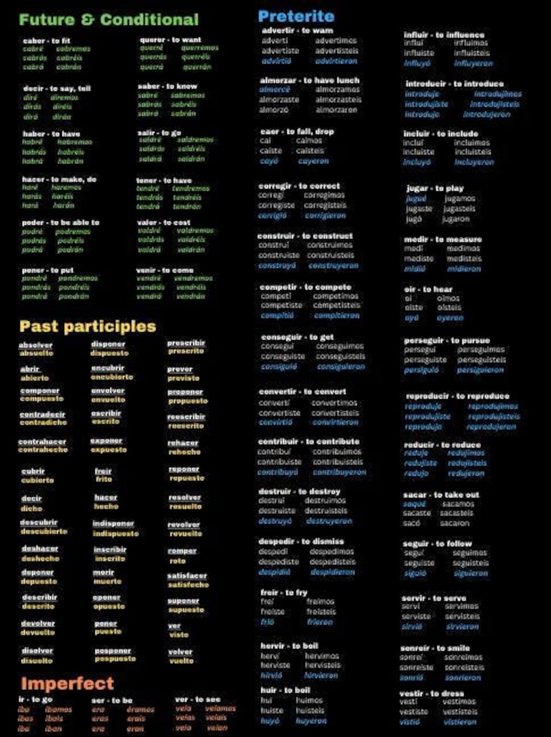 Spanish Irregular Verbs List (digital File) - Etsy