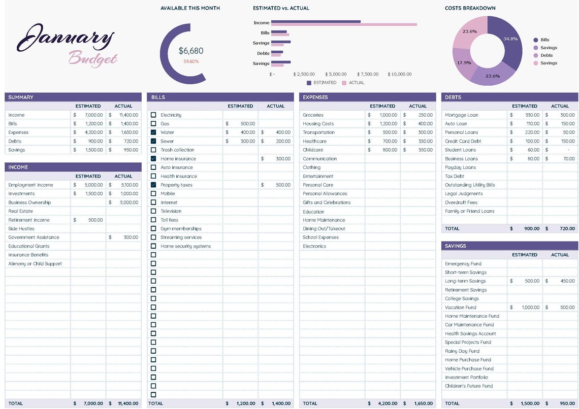 Google Sheets Budget Spreadsheet Template All in One Financial Planner ...