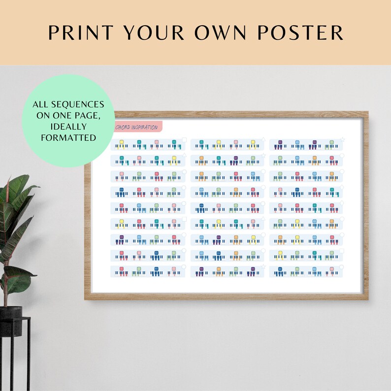 Chord Sequence Guide for Keys - Beginner Piano, Keyboard Notes ...