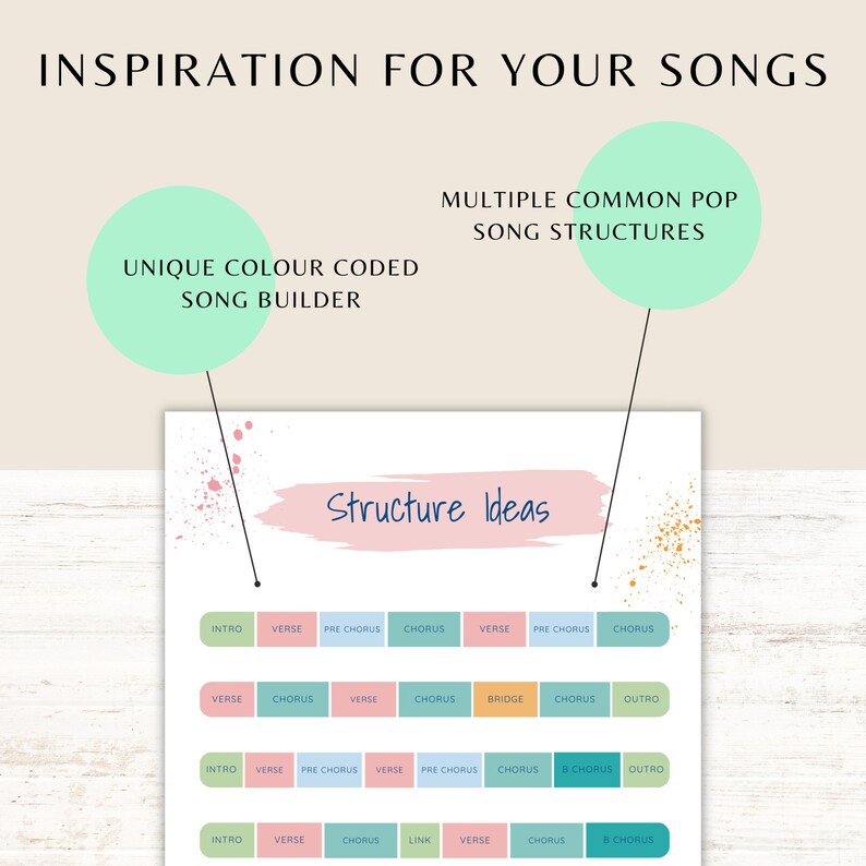 Song Structure Guide - Educational Posters, Songwriting Template, Music ...