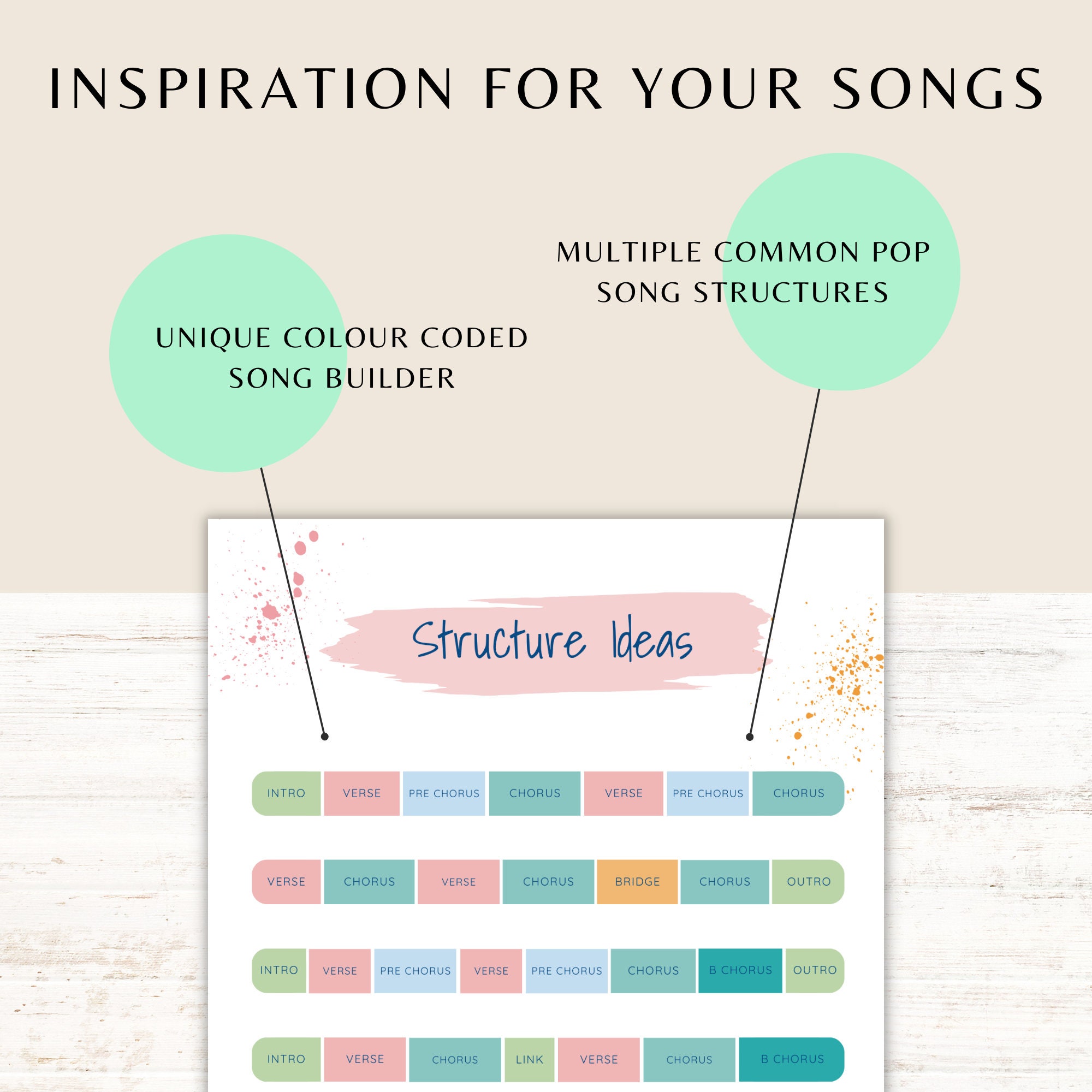 Song Structure Guide Educational Posters, Songwriting Template, Music ...