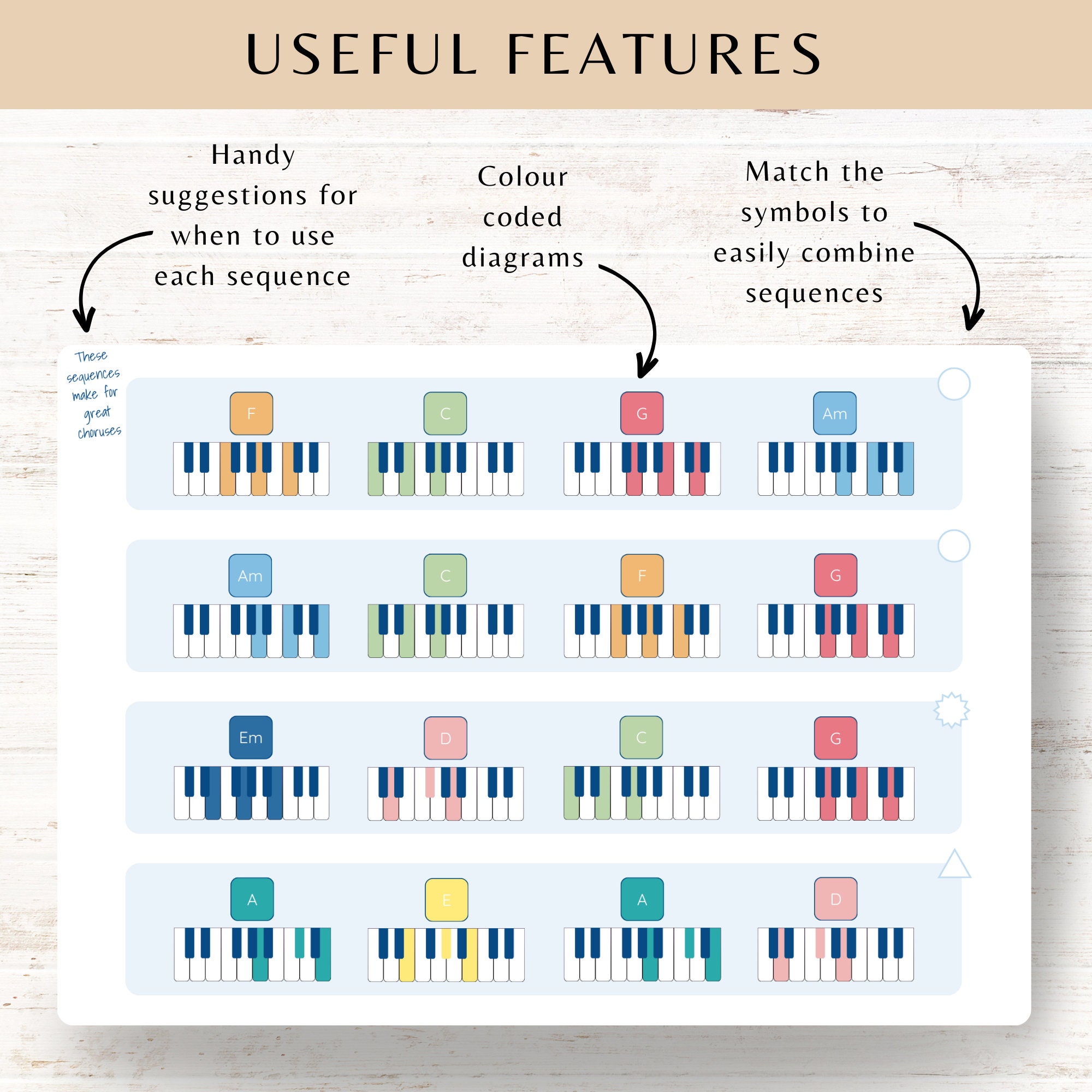 Chord Sequence Guide for Keys - Beginner Piano, Keyboard Notes ...