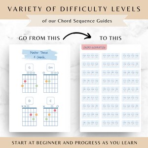 The Ultimate Collection: Songwriting for Guitarists - Beginner Guitar ...