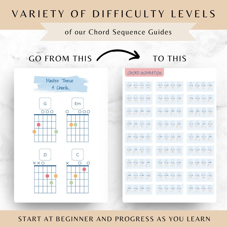 The Ultimate Collection: Songwriting for Guitarists - Beginner Guitar ...