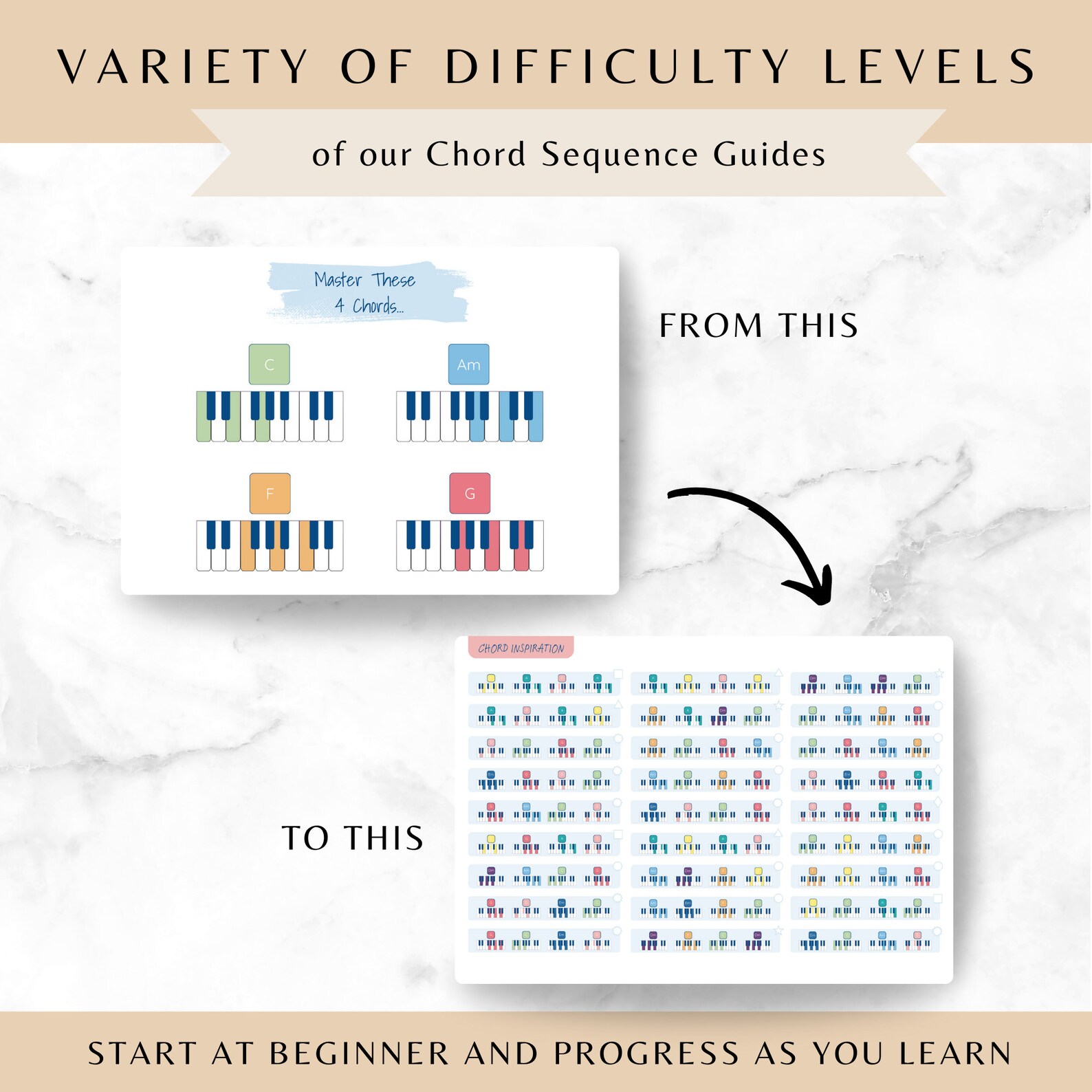 The Ultimate Collection: Songwriting for Keys - Beginner Piano, Music ...