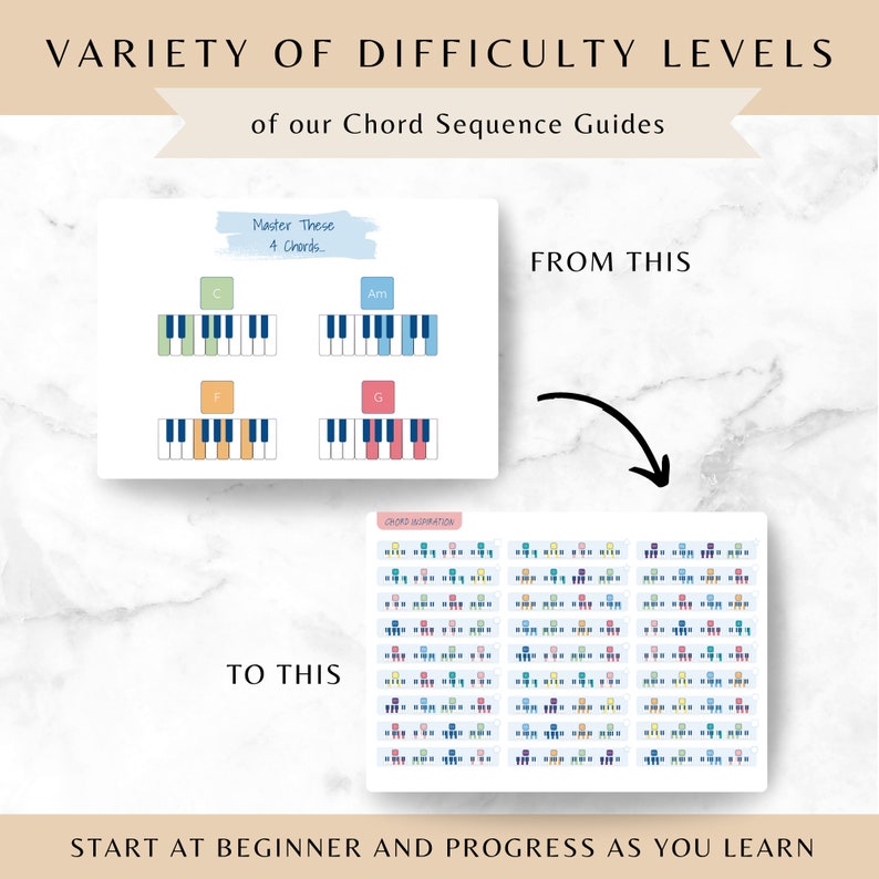 The Ultimate Collection: Songwriting for Keys - Beginner Piano, Music ...