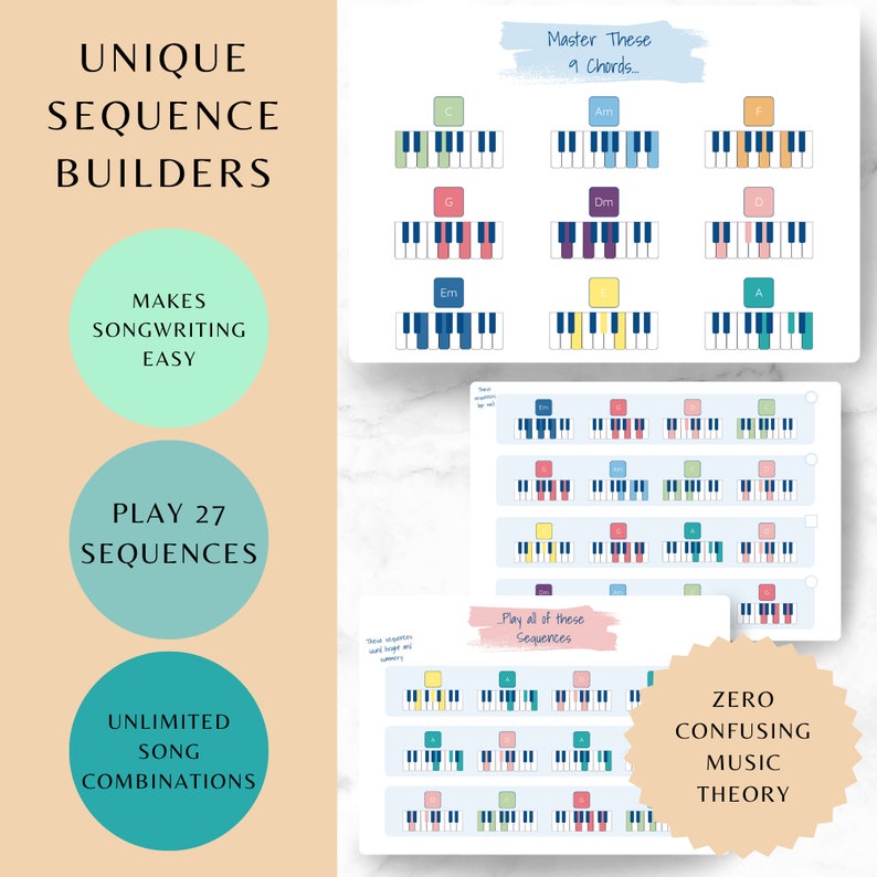 The Ultimate Collection: Songwriting for Keys - Beginner Piano, Music ...