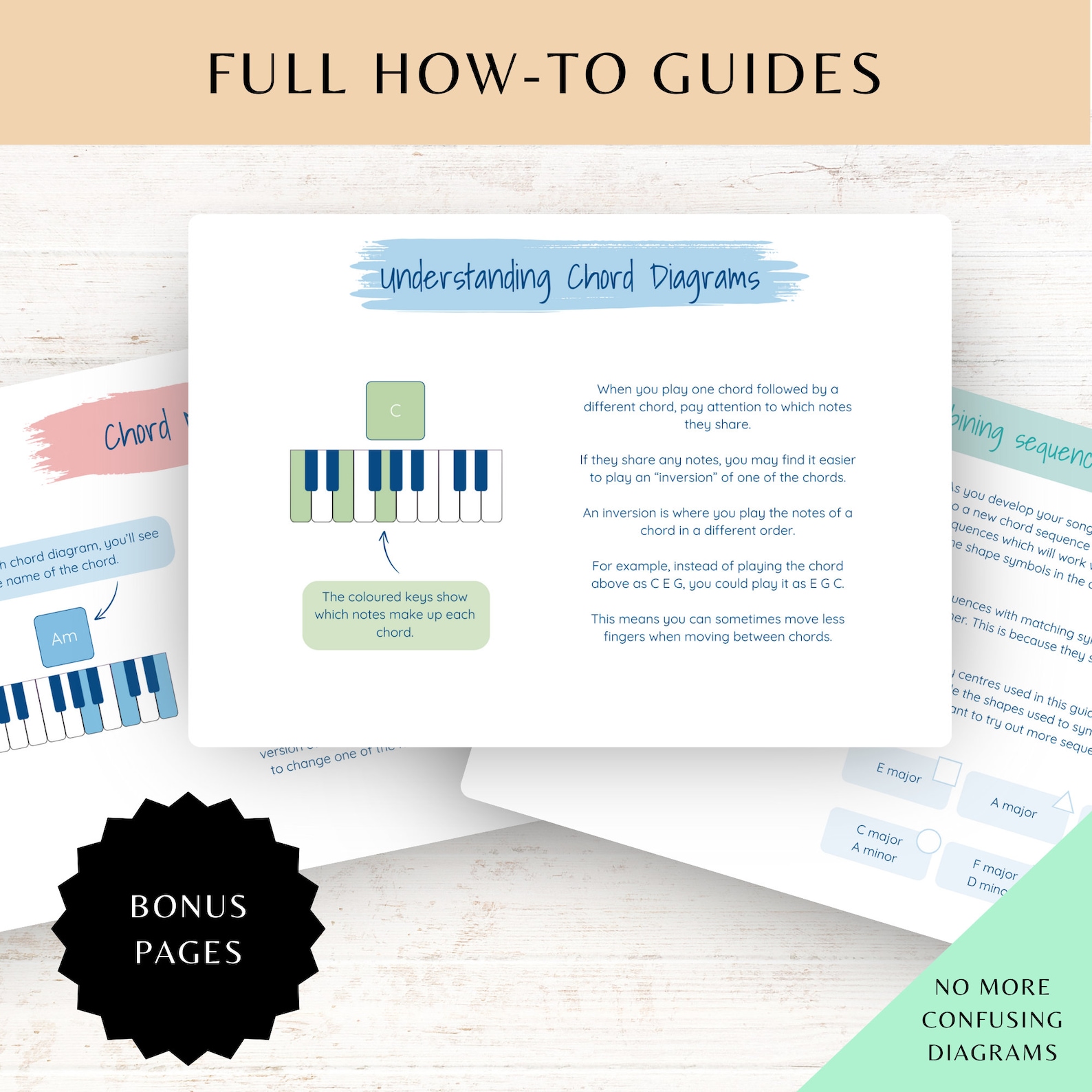 The Ultimate Collection: Songwriting for Keys - Beginner Piano, Music ...