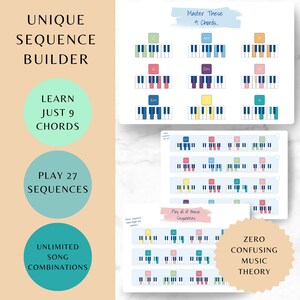 Chord Sequence Guide for Keys - Beginner Piano, Keyboard Notes ...