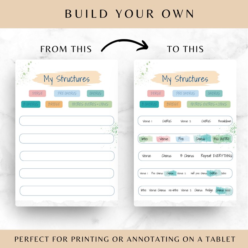 Song Structure Guide - Educational Posters, Songwriting Template, Music ...