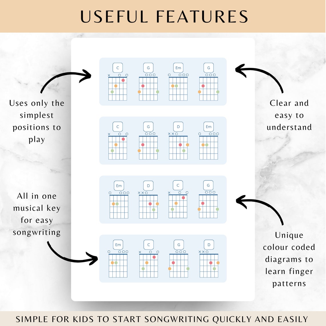 Easiest Chords for Songwriting for Guitar - Build Multiple Sequences ...
