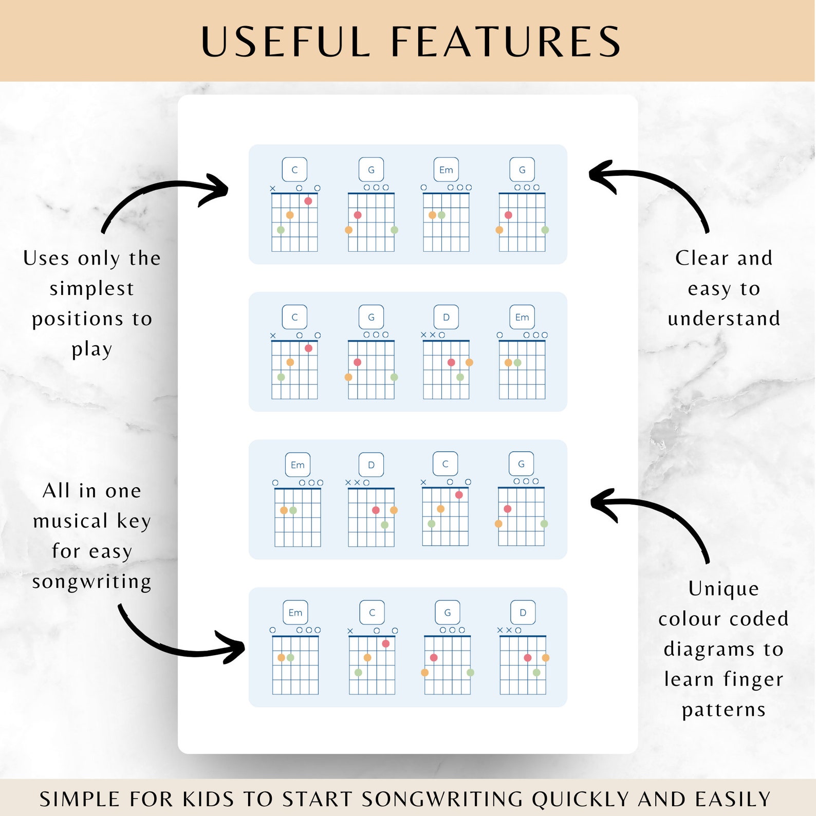 Easiest Chords for Songwriting for Guitar - Build Multiple Sequences With Just 4 Chords, Music ...