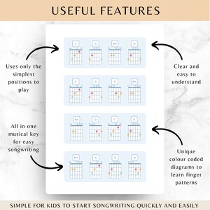 Easiest Chords for Songwriting for Guitar - Build Multiple Sequences ...