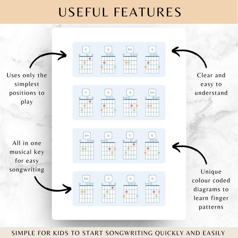 Easiest Chords for Songwriting for Guitar - Build Multiple Sequences ...