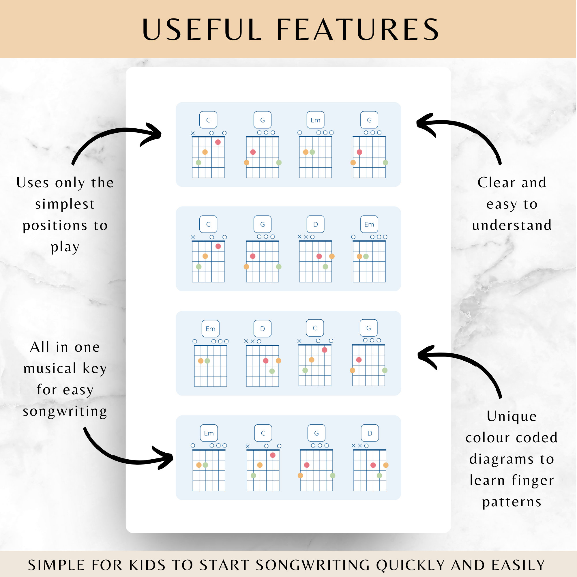 Easiest Chords for Songwriting for Guitar - Build Multiple Sequences ...
