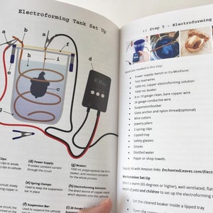 Complete Electroforming Starter Kit | Learn How to Electroform Copper ...