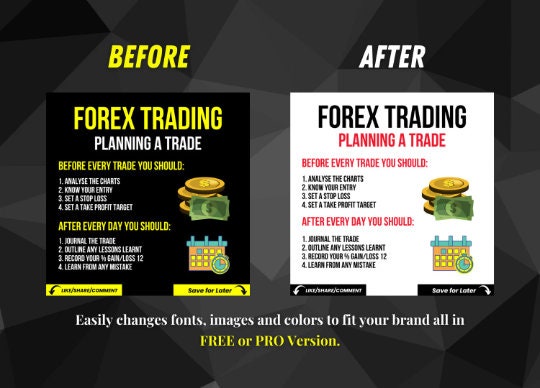 200 Forex & Trading Editable Templates | Forex and Trading Infographics ...