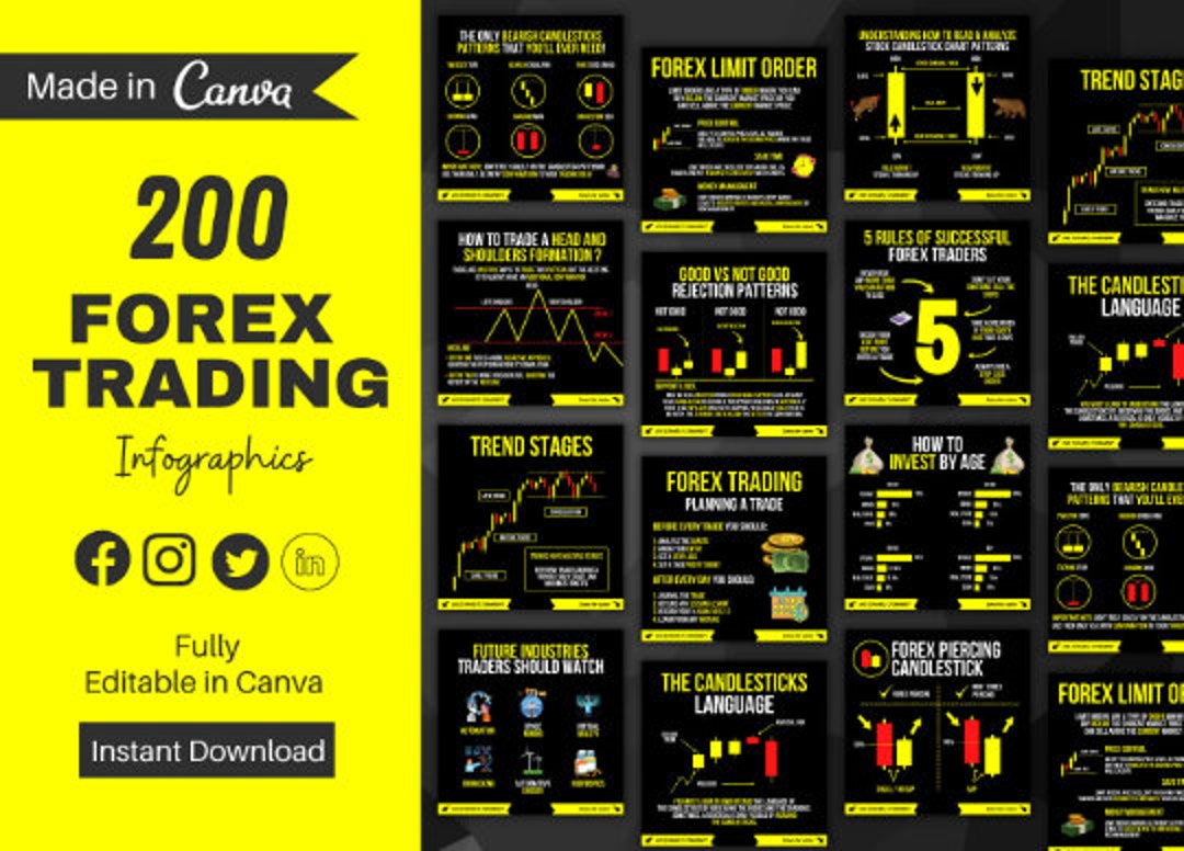 200 Forex & Trading Editable Templates | Forex and Trading Infographics ...