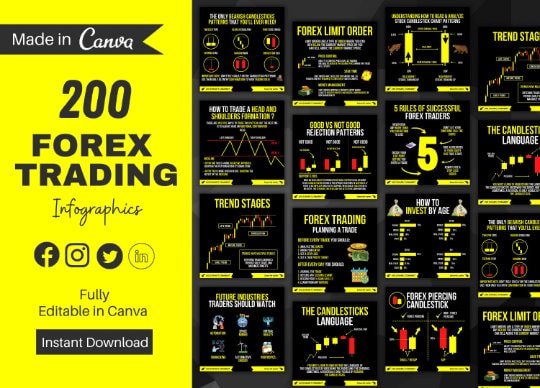 200 Forex & Trading Editable Templates | Forex and Trading Infographics ...