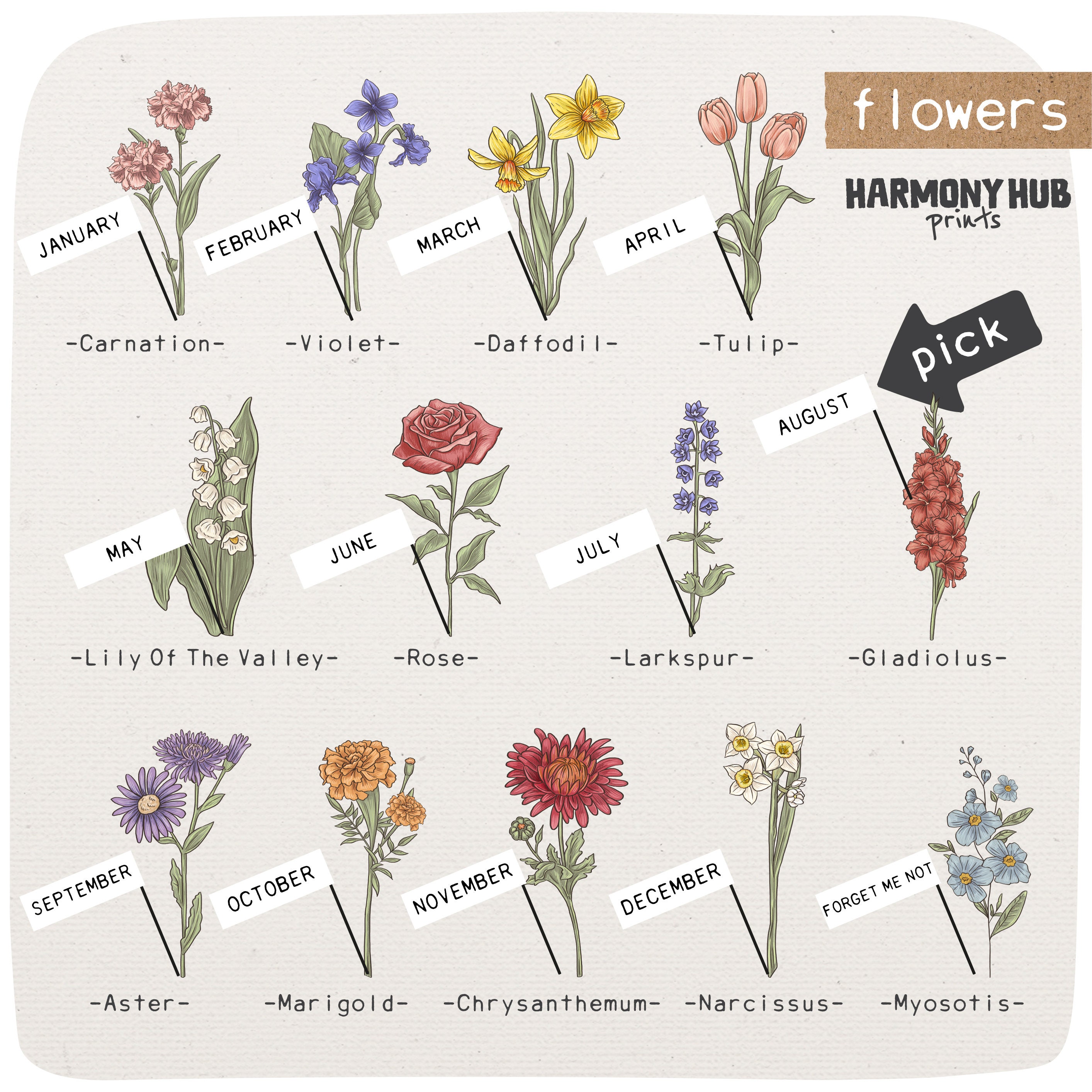 Custom Grandma's Garden Birth Flower Family Art | Personalized Nana’s ...