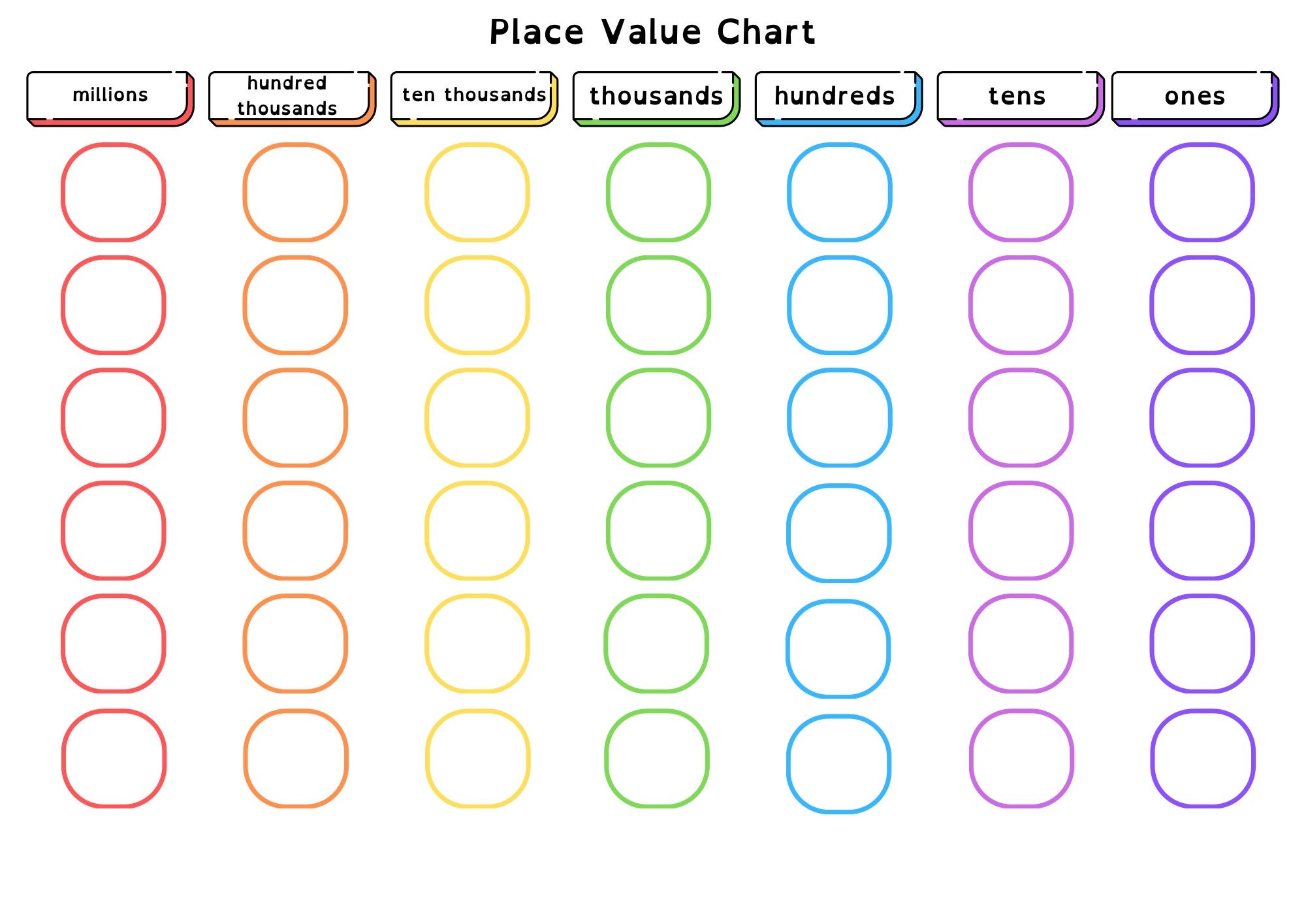 Printable Place Value Chart. Goes From Tens to Millions. Includes ...