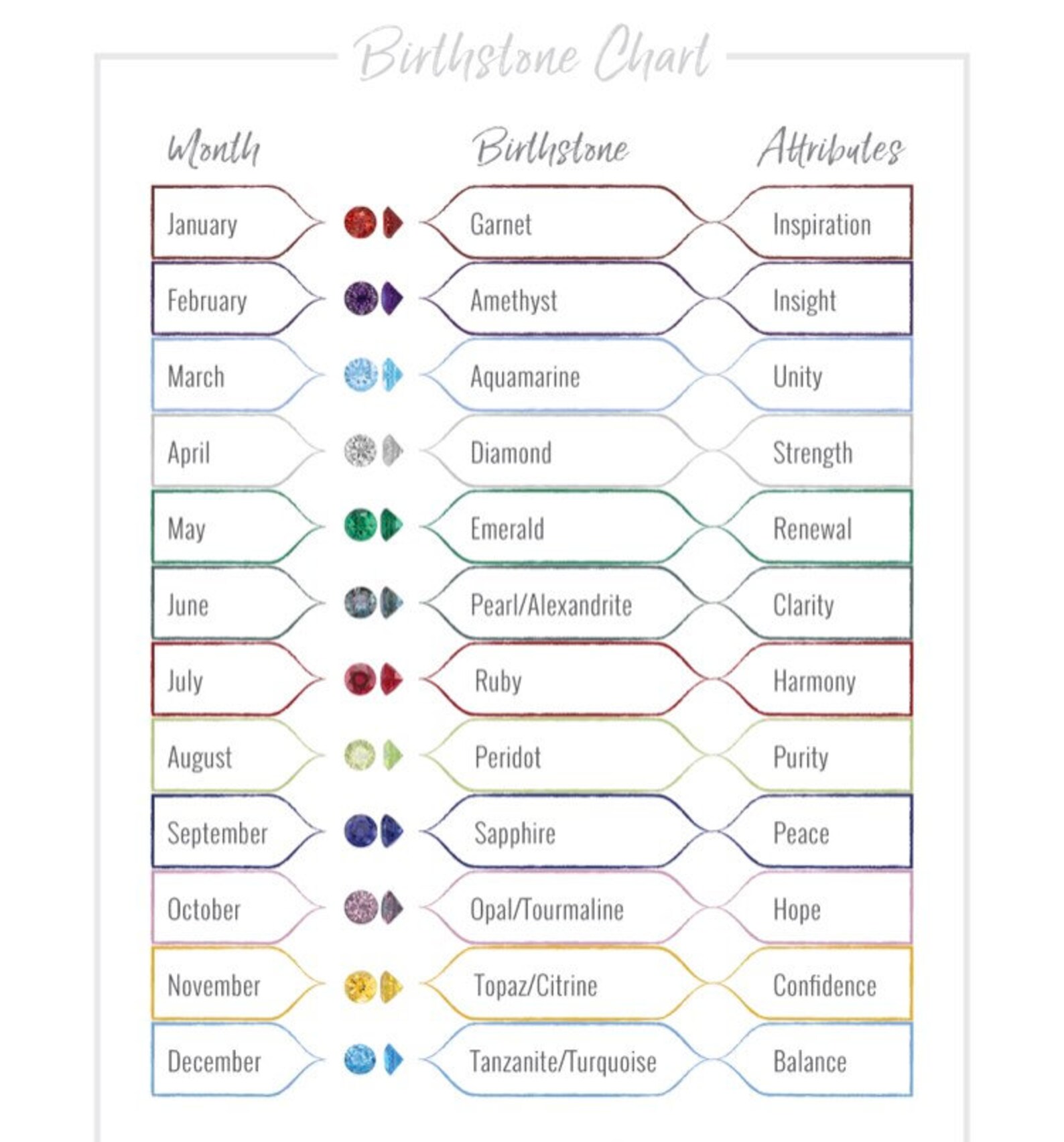 Zodiac Constellation Necklace With Custom Birthstone Charm - Etsy