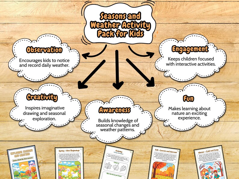 Seasons and Weather Printable Pack | Interactive Learning for Kids ...