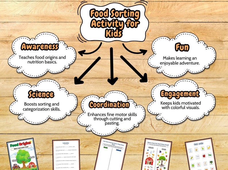 Food Worksheet Food Sorting Activity for Kids | Plant Vs. Animal Foods ...
