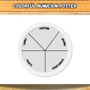 Food Sorting Worksheet for Kids Cut-out Food Items With Plate Outline ...