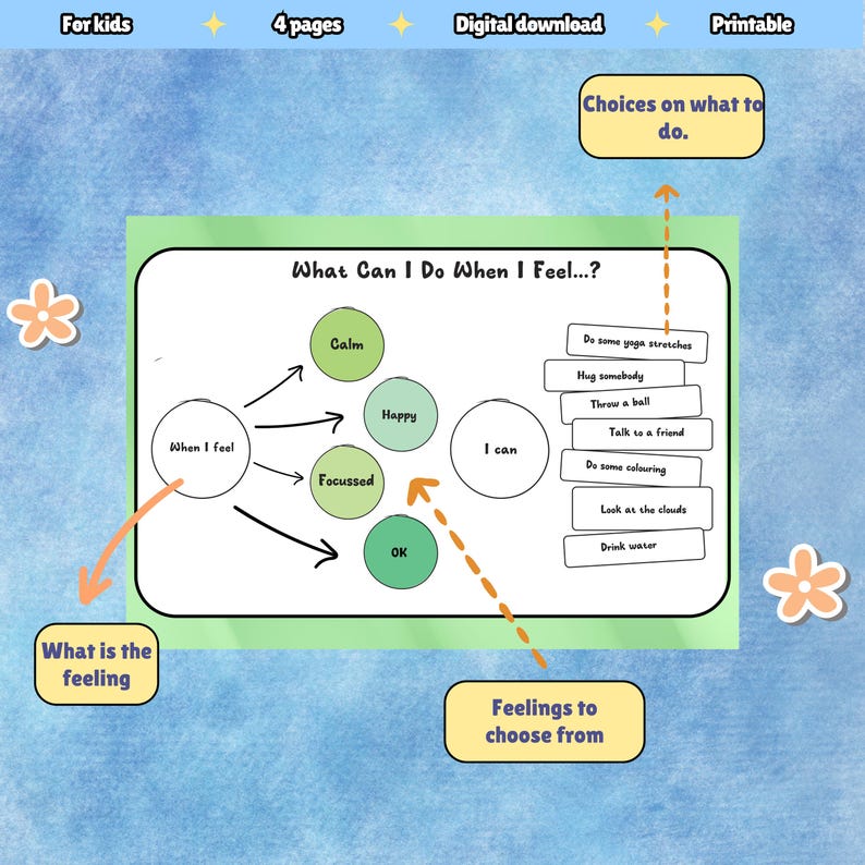 Emotional Regulation Chart for Kids | Coping Skills & Calm-down ...
