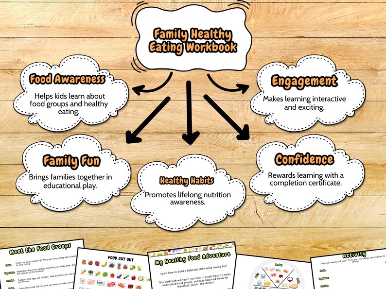 Healthy Eating Workbook for Kids: Food Groups & Meal Plan (PDF) - Etsy