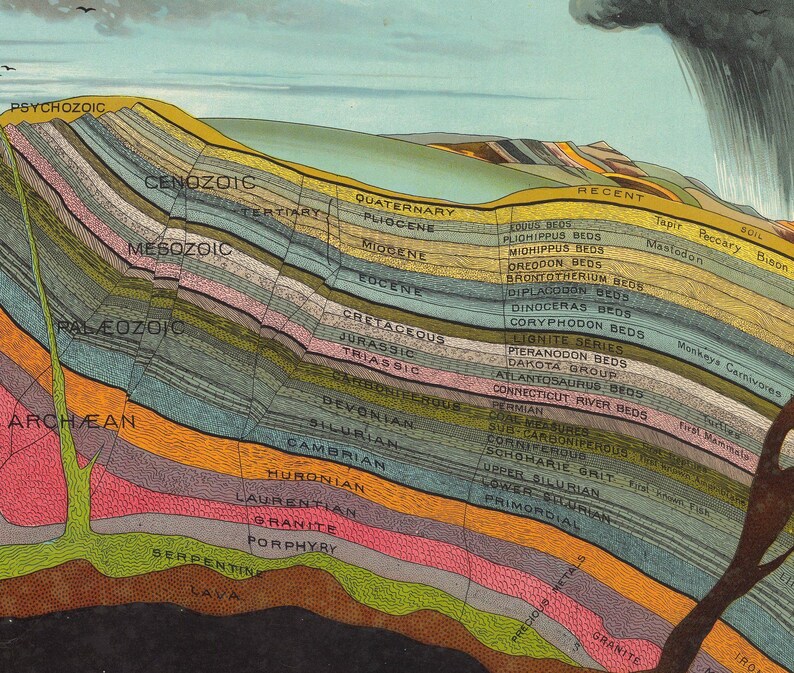 Geological Chart Yaggy Print, Vintage Stratigraphy, Colorful ...