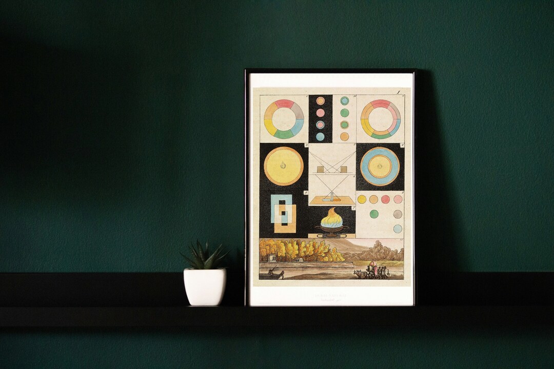 Goethe Color Chart by Johann Wolfgang Von Goethe, 1810 Matte Vertical ...