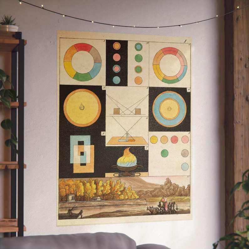 Color Theory Wall Art Print, 'goethe Color Chart' by Johann Wolfgang ...