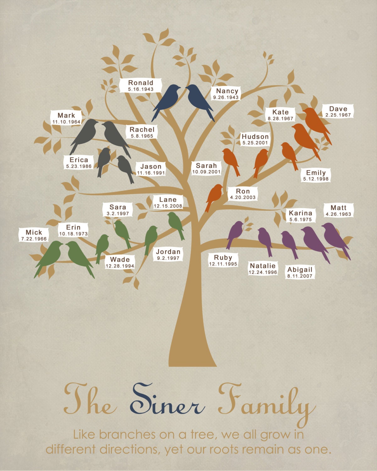 Martin Sheen Family Tree