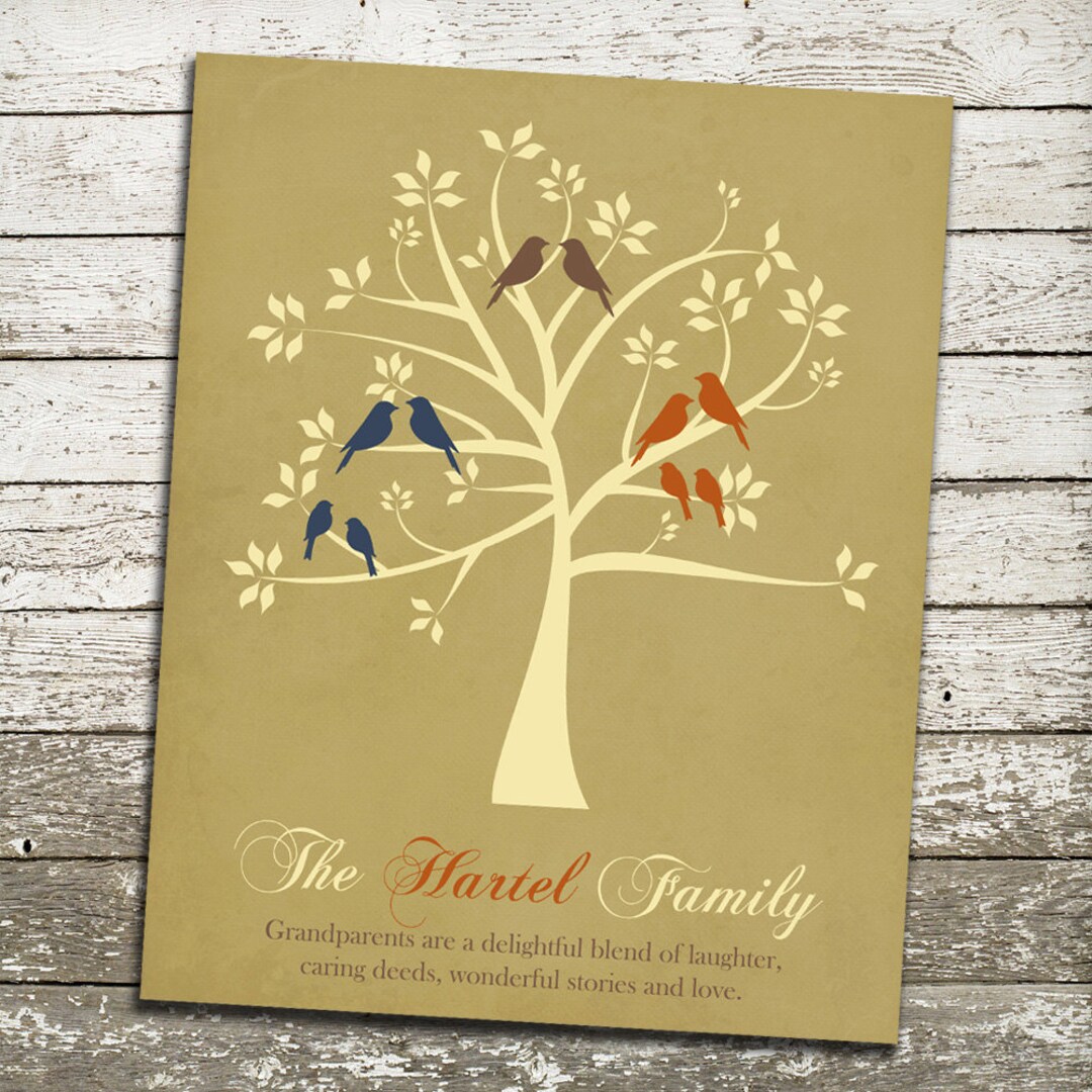 Generations - Custom Family Tree Wall Art - Great Gift for Grandparents ...