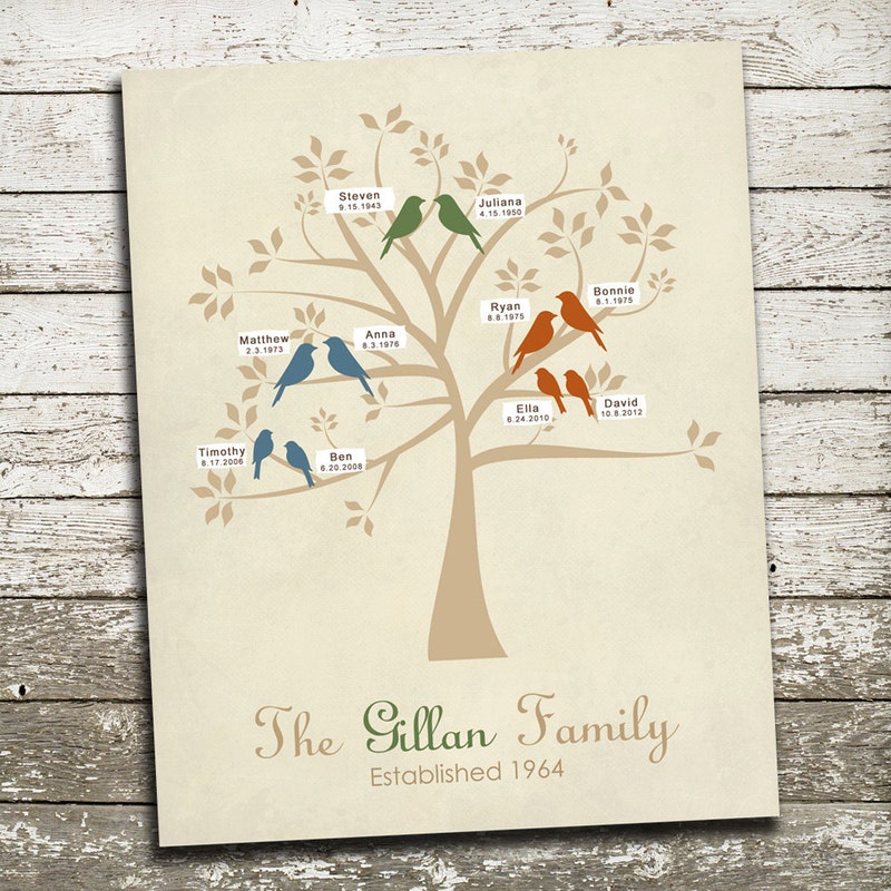 Family Tree Artwork - Etsy