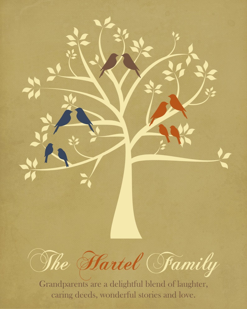 Generations Custom Family Tree Wall Art Great Gift for - Etsy