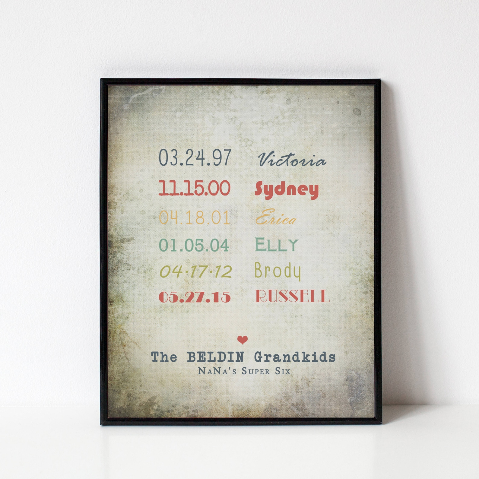 GRANDPARENT Gift - List of Grandchildrens Names and Birthdates - Custom ...