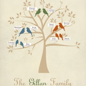 Family Christmas Gift - Family Tree Print WITH Name Labels AND ...