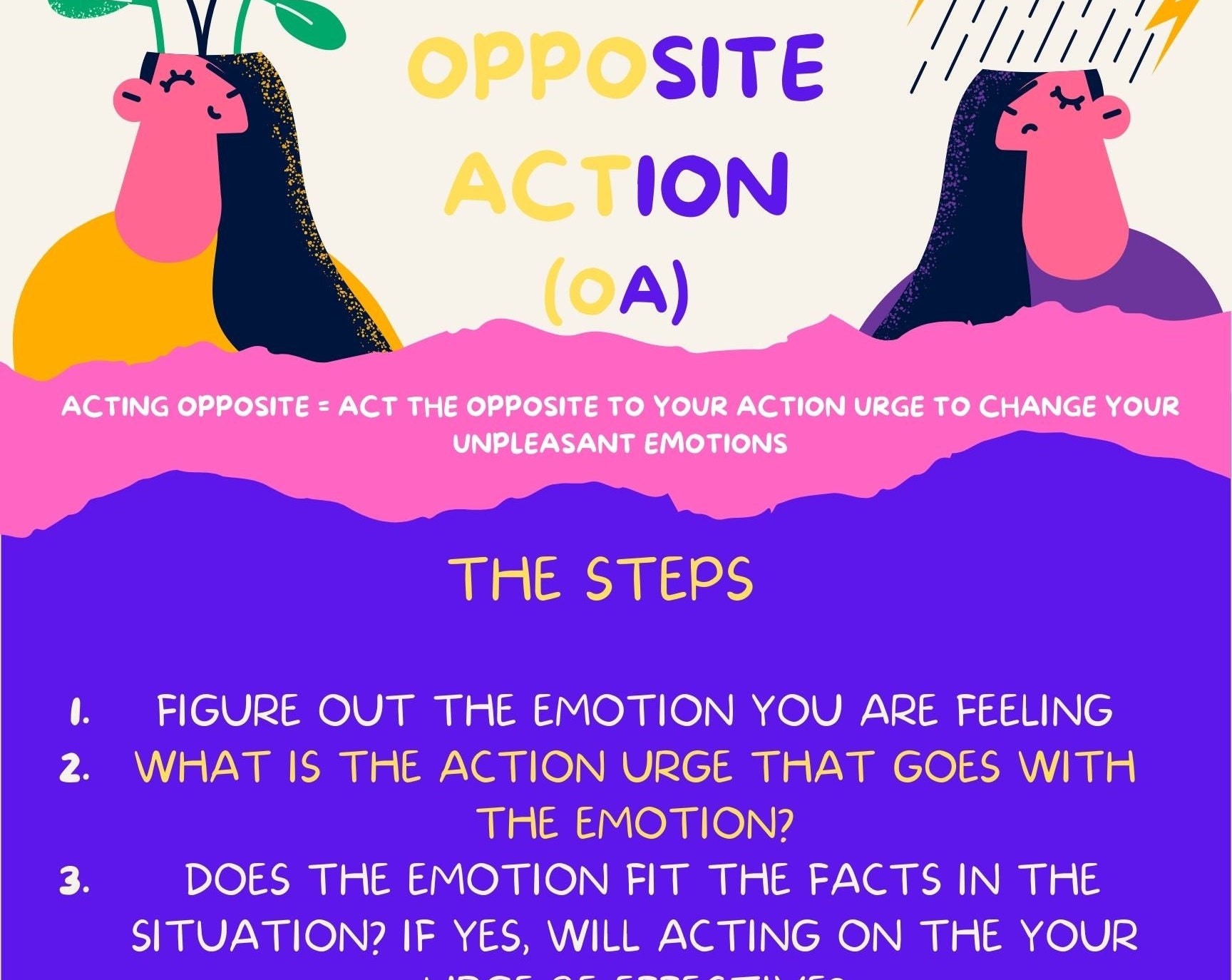 DBT Opposite Action Poster - Etsy