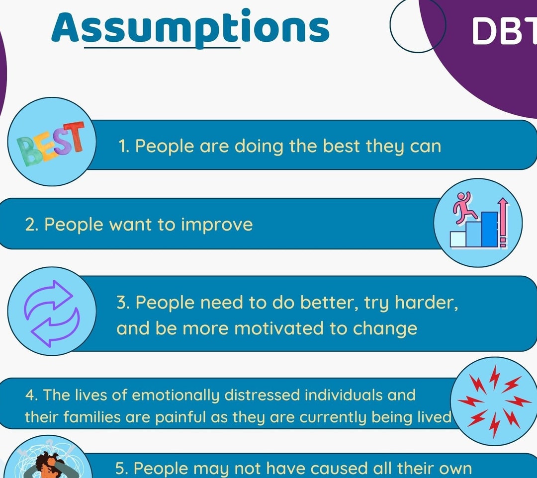 DBT Assumptions Poster for Individuals and Families - Etsy