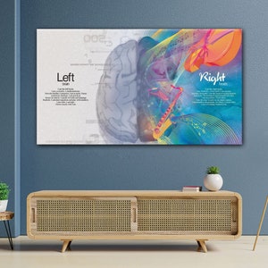 Brain Anatomy Art, Science Wall Decor, Psychology Wall Art, Brain ...
