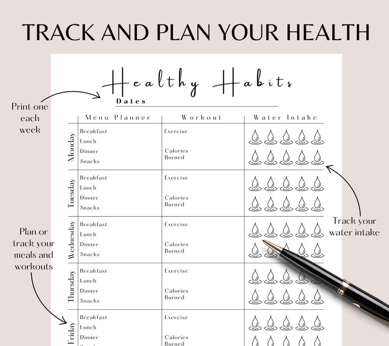 Printable Healthy Habits Tracker, Editable Habit Tracker, Health and ...