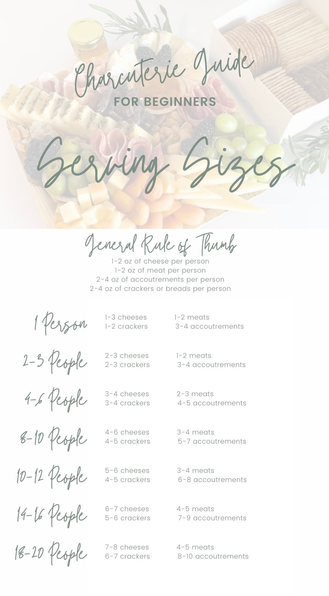 Charcuterie Guide & Tutorial for Beginners Digital Download - Etsy