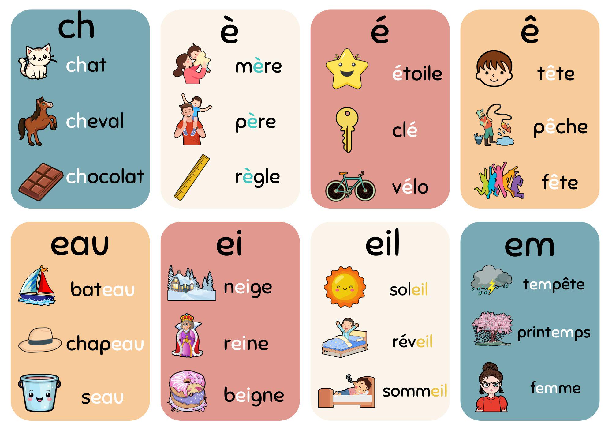 French Sounds Phonics Flashcards French Classroom French Phonetics 34 ...