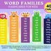 CVC Words Flashcards: Learn to Read, Word Family Lists (printable) - Etsy