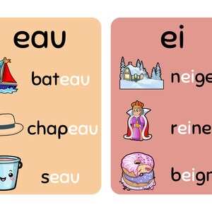 French Sounds Phonics Flashcards French Classroom French Phonetics 34 ...