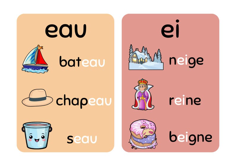French Sounds Phonics Flashcards French Classroom French Phonetics 34 ...