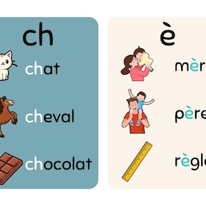 French Sounds Phonics Flashcards French Classroom French Phonetics 34 ...